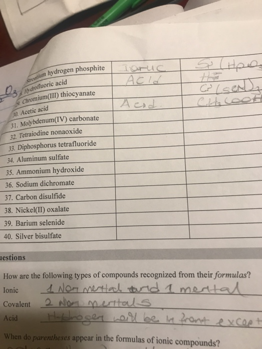 Solved um hydrogen phosphite I oruc Acid Stretium hydro | Chegg.com