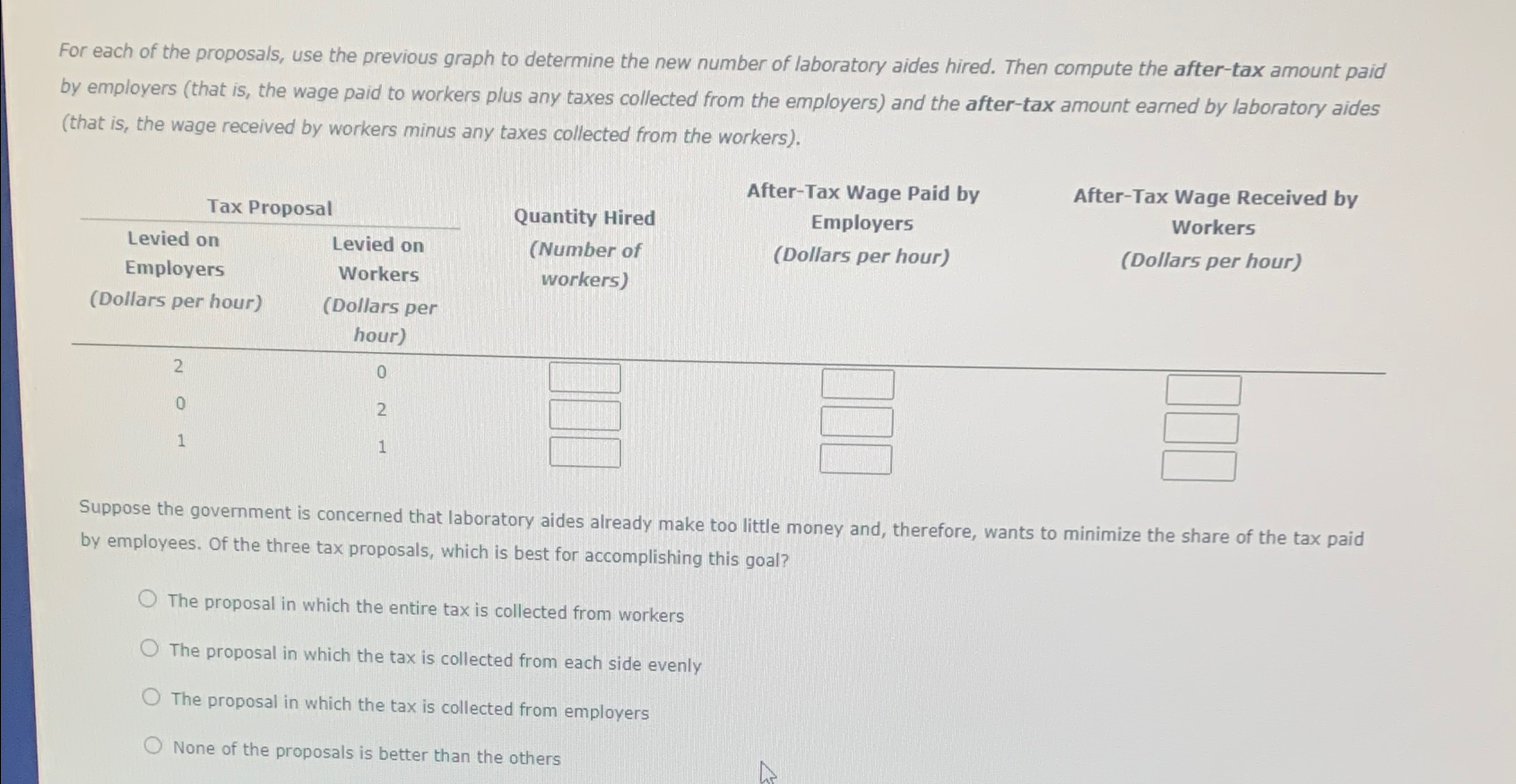 Solved For each of the proposals, use the previous graph to | Chegg.com