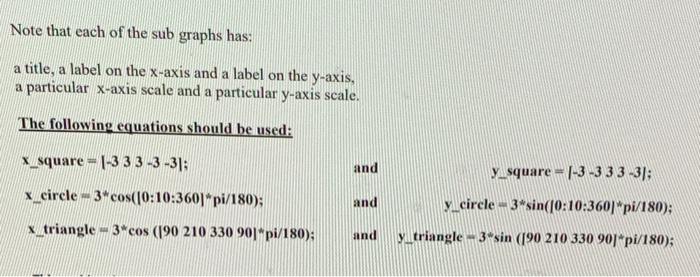 Solved Produce the following 4 graphs on the same Matlab | Chegg.com