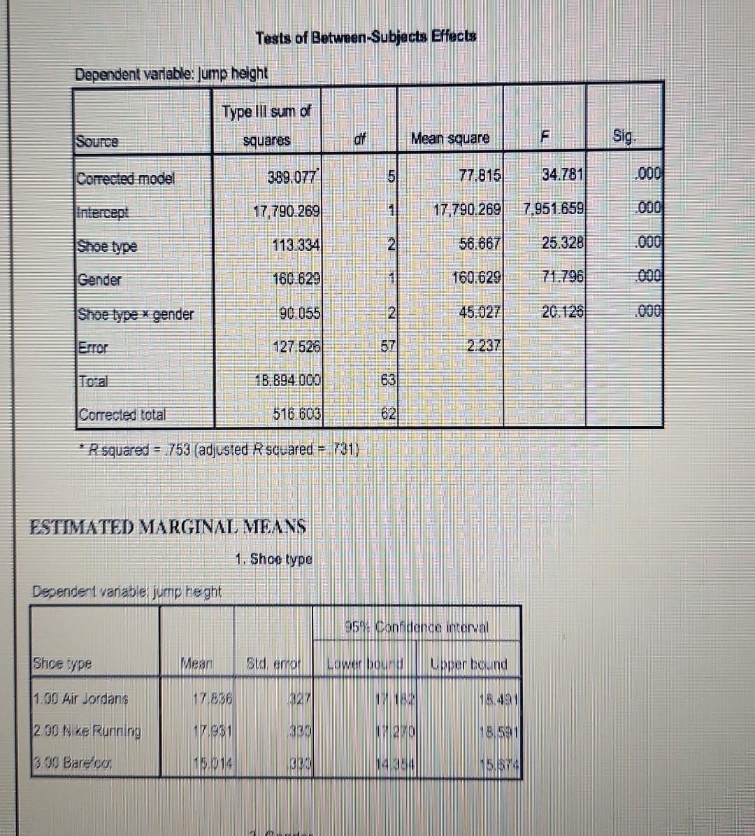 Solved Interpret the output below. Descriptive | Chegg.com