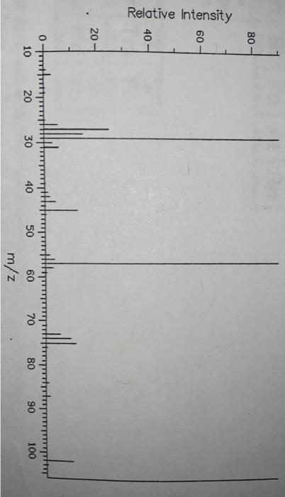 Solved Derive the structure from the given spectra. | Chegg.com