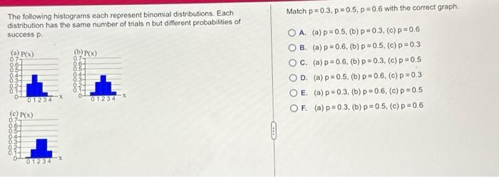 Solved The following histograms each represent binomial | Chegg.com