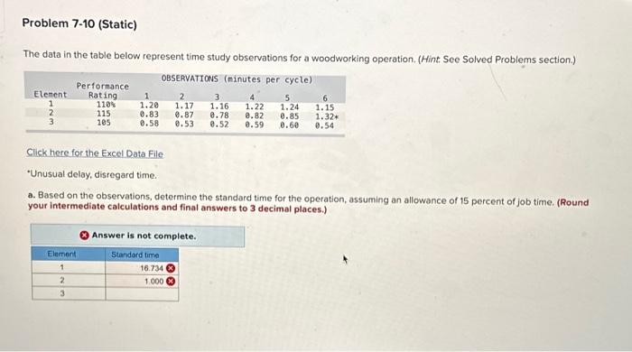 Solved The data in the table below represent time study | Chegg.com