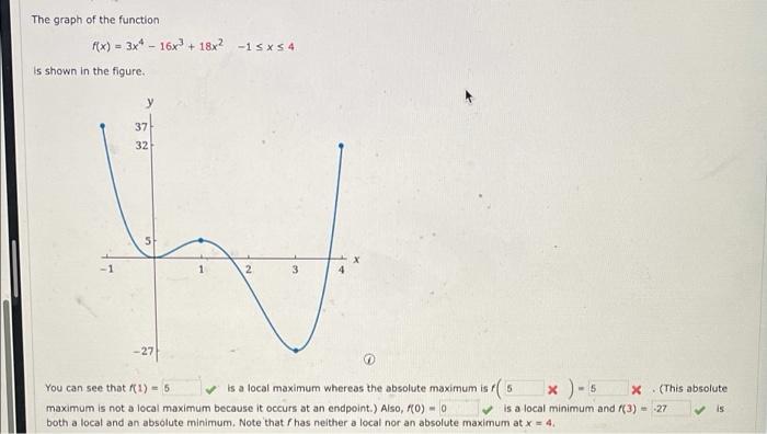 Solved The graph of the function f(x) = 3x4 - 16x + 18x2 -1 | Chegg.com