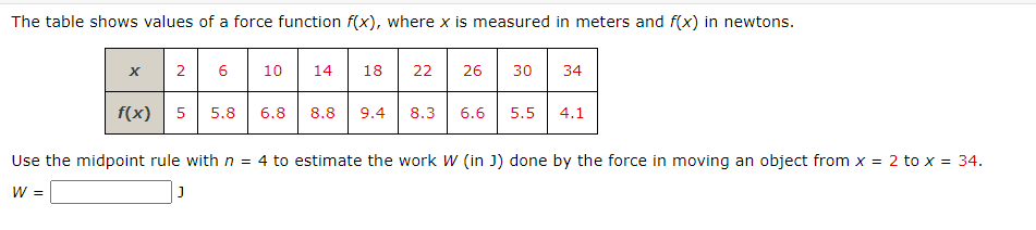 Solved The table shows values of a force function f(x), | Chegg.com