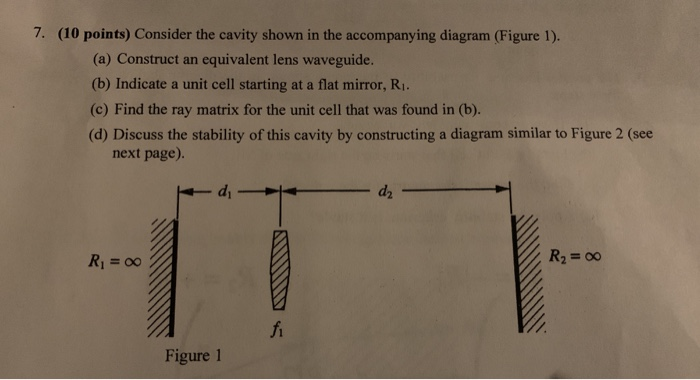 7. (10 points) Consider the cavity shown in the | Chegg.com
