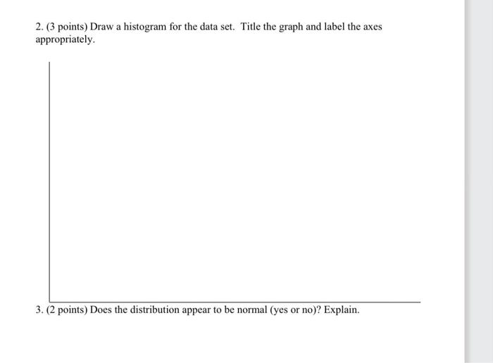 Solved 2. (3 points) Draw a histogram for the data set. | Chegg.com