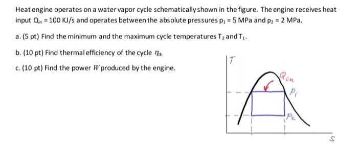 Solved Heat engine operates on a water vapor cycle | Chegg.com