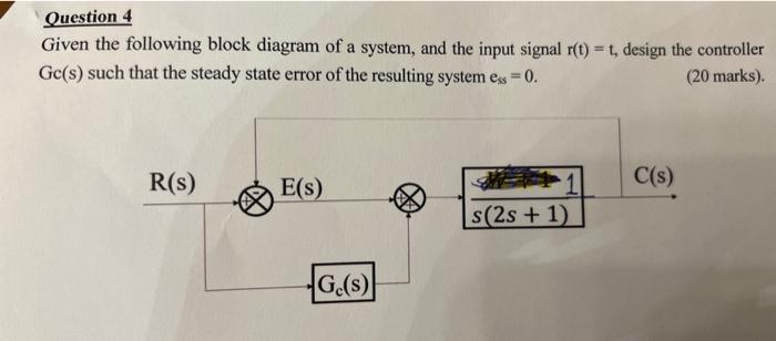 Solved Question 4 Given the following block diagram of a | Chegg.com