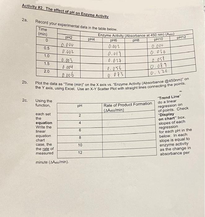 2a. Record your experimental 2b. Plot the data as | Chegg.com