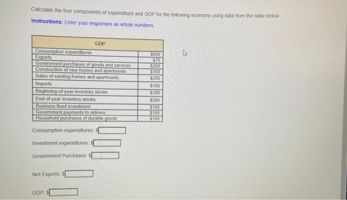 Solved Calculate the four components of expenditure and GDP | Chegg.com