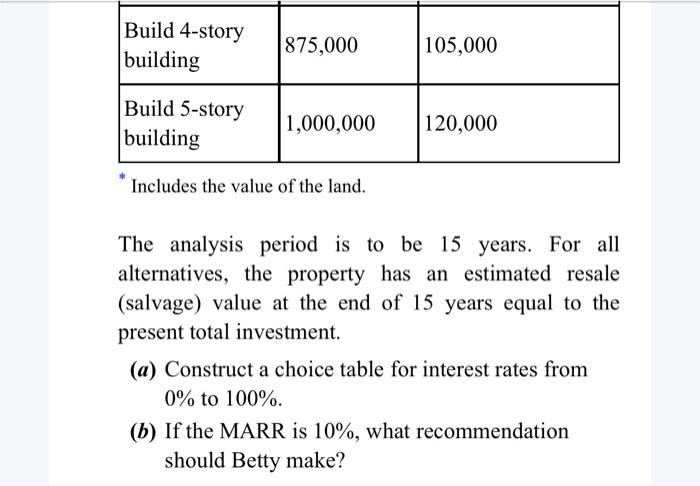 Solved graph the NPW as a function of interest rate for | Chegg.com
