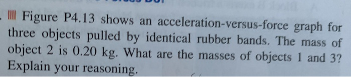l Figure P4.13 shows an acceleration-versus-force | Chegg.com