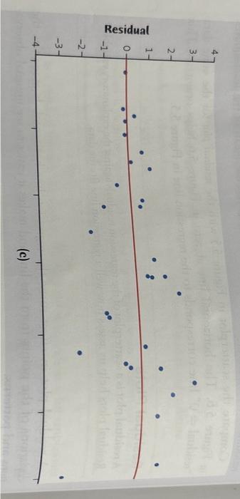Make a plot of the residual against the values of x. | Chegg.com
