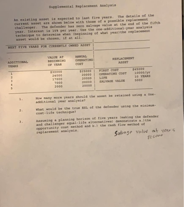 Supplemental Replacement Analysis An existing asset | Chegg.com
