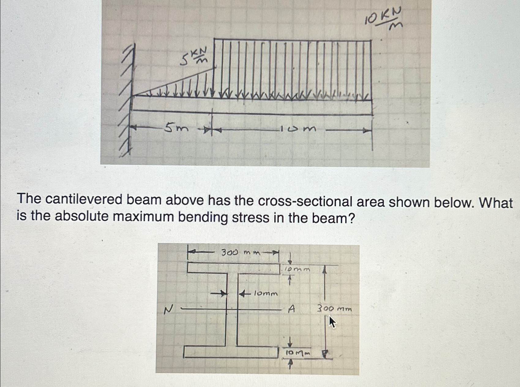 Solved The cantilevered beam above has the cross-sectional | Chegg.com