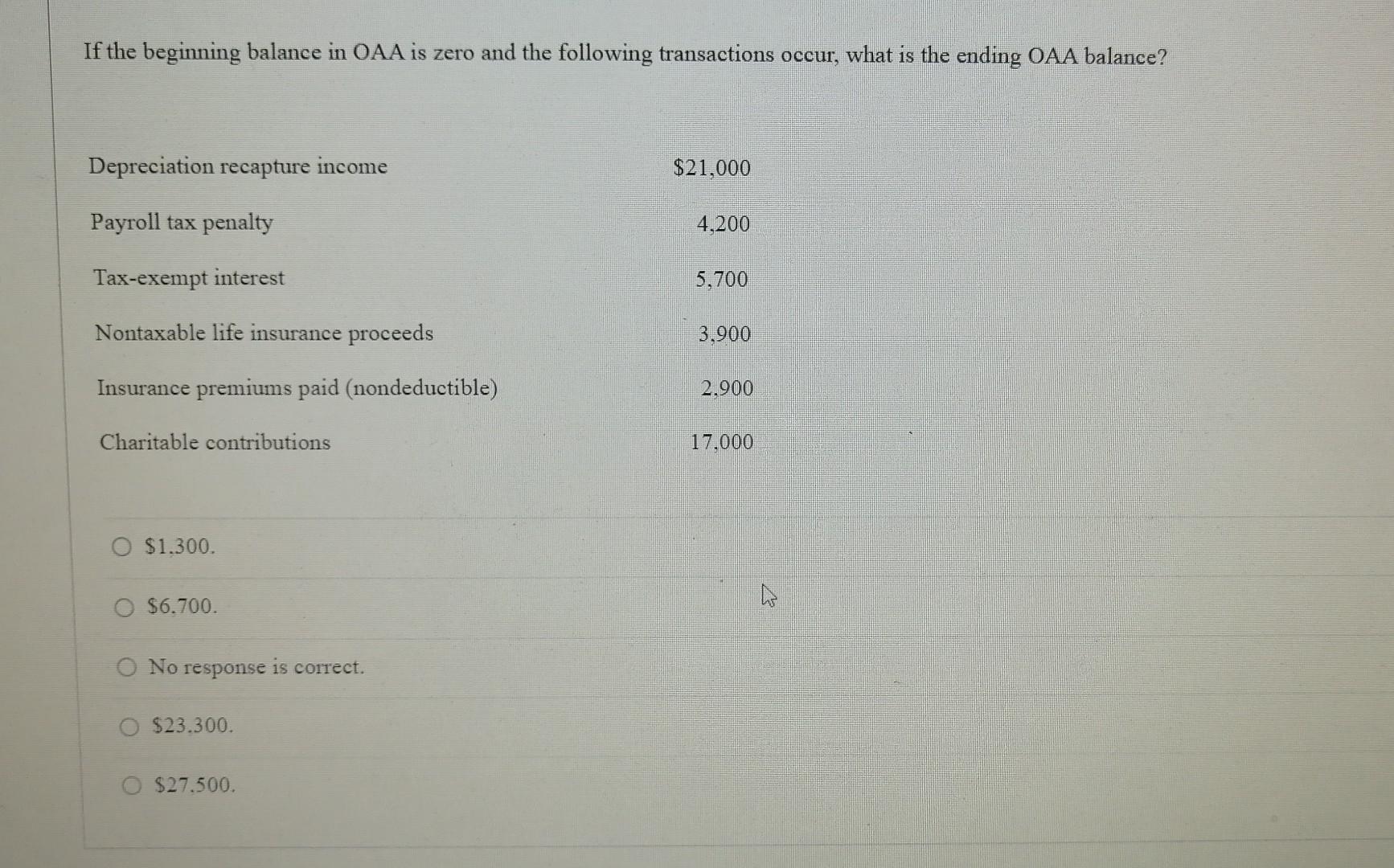 Solved If the beginning balance in OAA is zero and the | Chegg.com