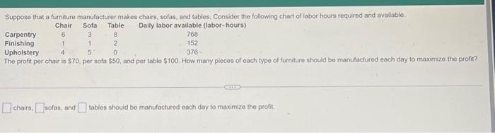 Solved Suppose that a furniture manufacturer makes chairs, | Chegg.com