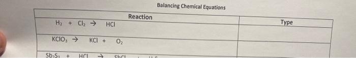 Solved Balancing Chemical Equations | Chegg.com