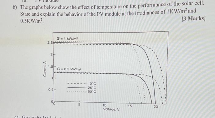 Solved b) The graphs below show the effect of temperature on | Chegg.com