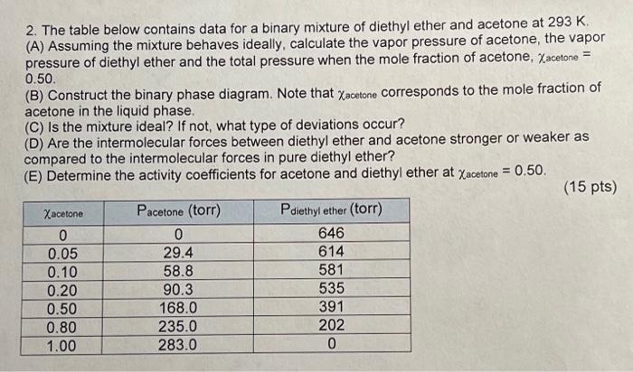 Solved 2. The table below contains data for a binary mixture | Chegg.com