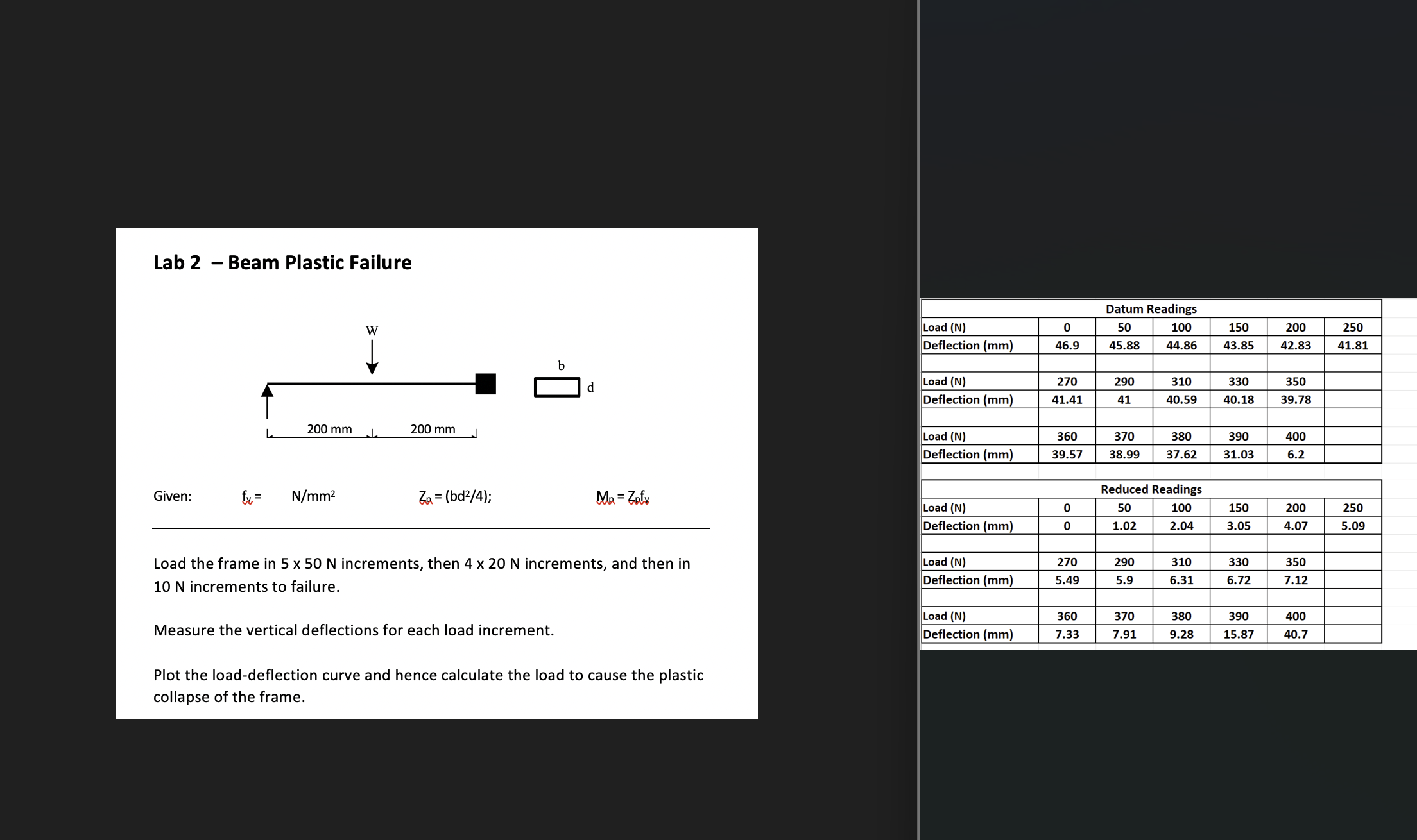 Solved Lab 2 - ﻿Beam Plastic | Chegg.com