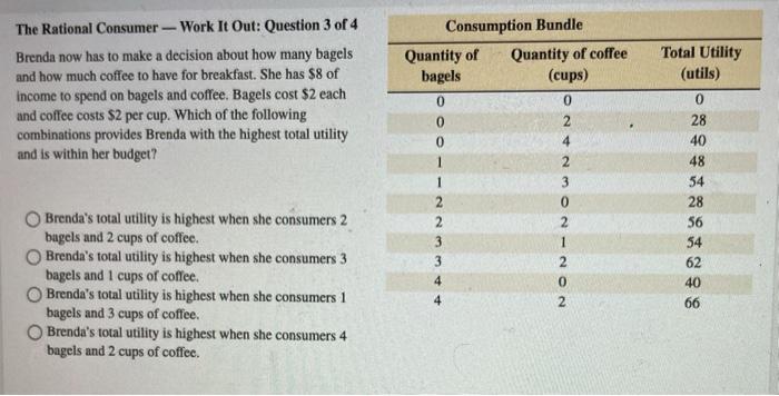 Solved The Rational Consumer - Work It Out: Question 3 of 4 | Chegg.com