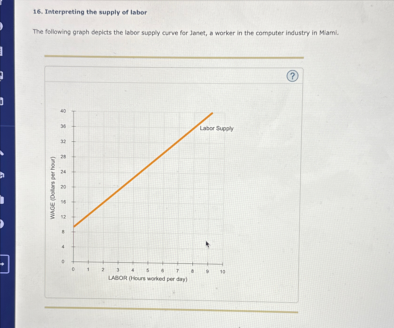Solved Interpreting the supply of laborThe following graph | Chegg.com