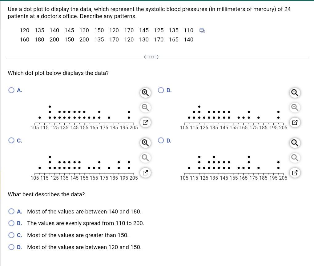 Solved Use a dot plot to display the data, which represent | Chegg.com
