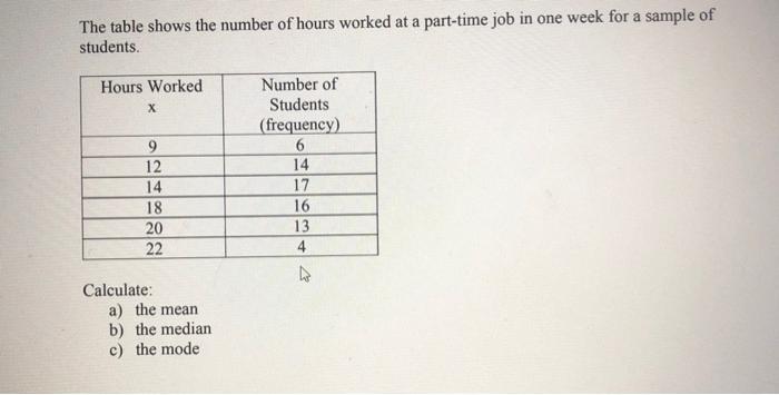 Solved The table shows the number of hours worked at a | Chegg.com
