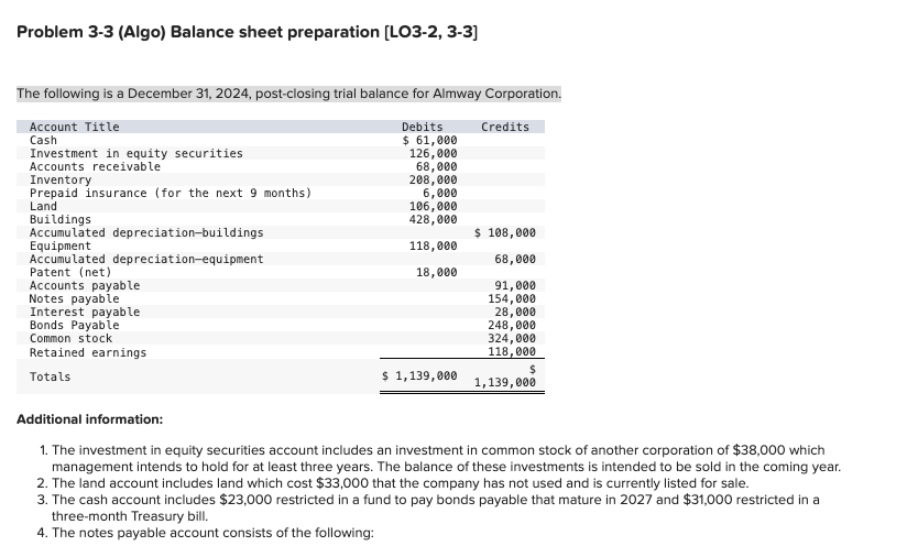 Problem 3-3 (Algo) ﻿Balance sheet preparation | Chegg.com