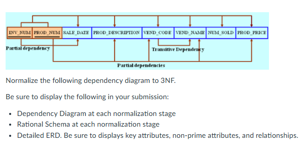 Solved Normalize the following dependency diagram to 3NF.Be | Chegg.com