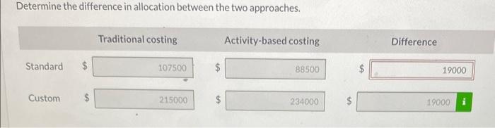 Solved Determine the difference in allocation between the | Chegg.com Solved Determine the difference in allocation between the | Chegg.com