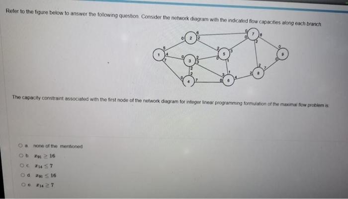 Solved Refer to the figure below to answer the following | Chegg.com