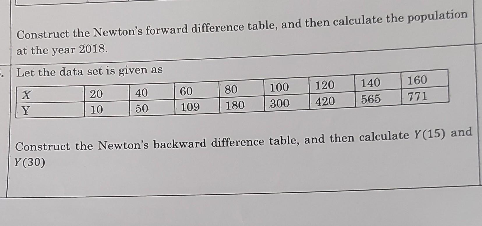 Solved Construct the Newton's forward difference table, and | Chegg.com