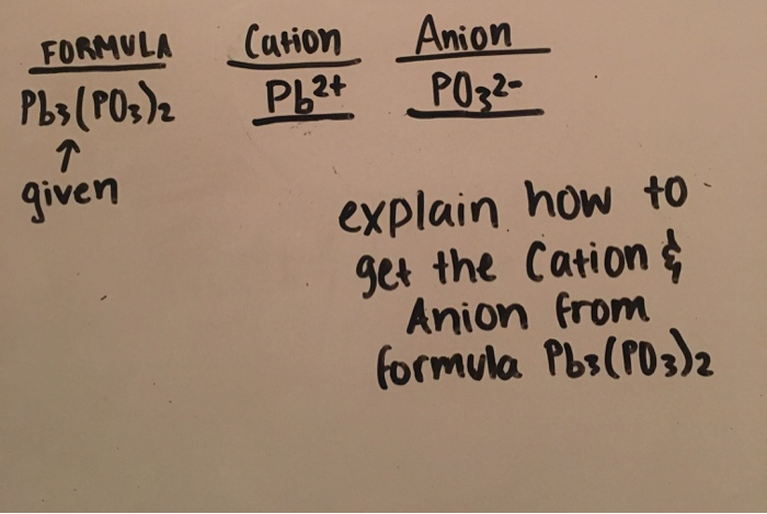 Solved FORMULA Pb3(PO3)2 Carion Pb2+ Anion P032- given | Chegg.com