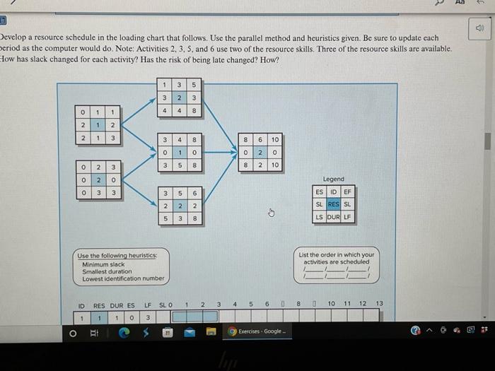 Solved Ad $ Develop a resource schedule in the loading chart | Chegg.com