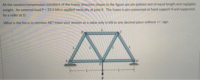 Solved All the tension/compression members of the frame | Chegg.com