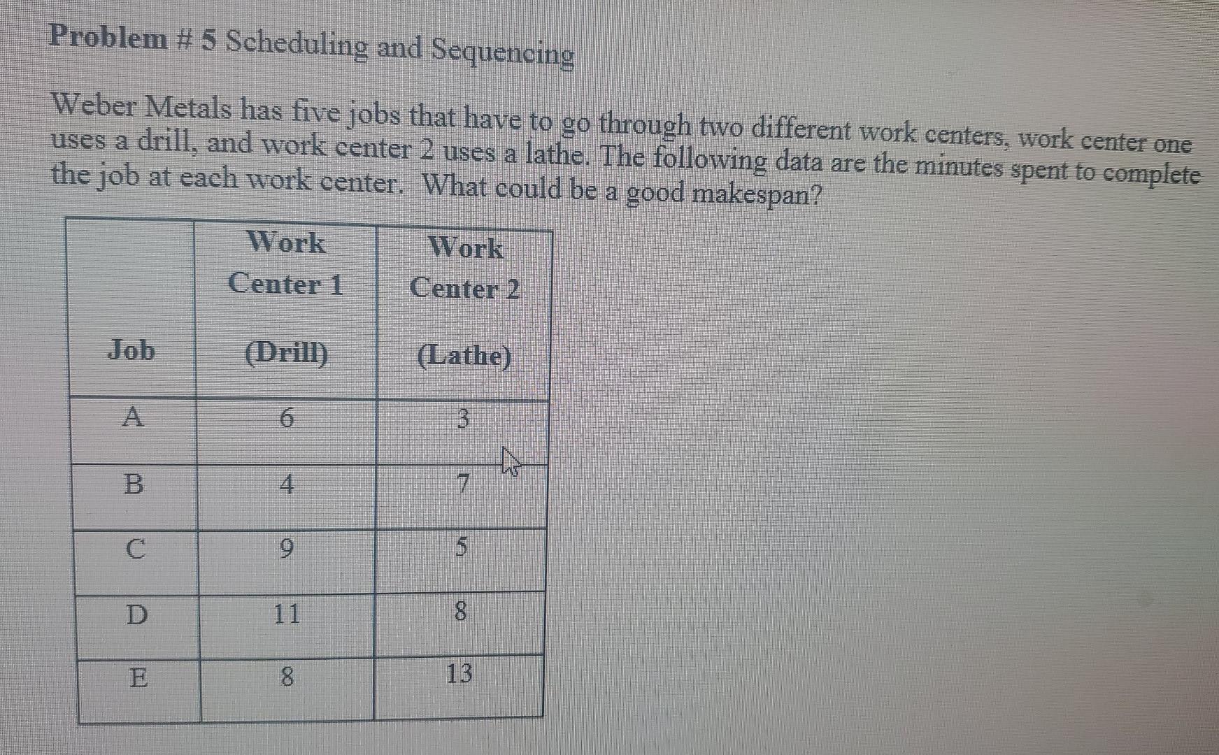 Solved Problem # 5 Scheduling and Sequencing Weber Metals | Chegg.com