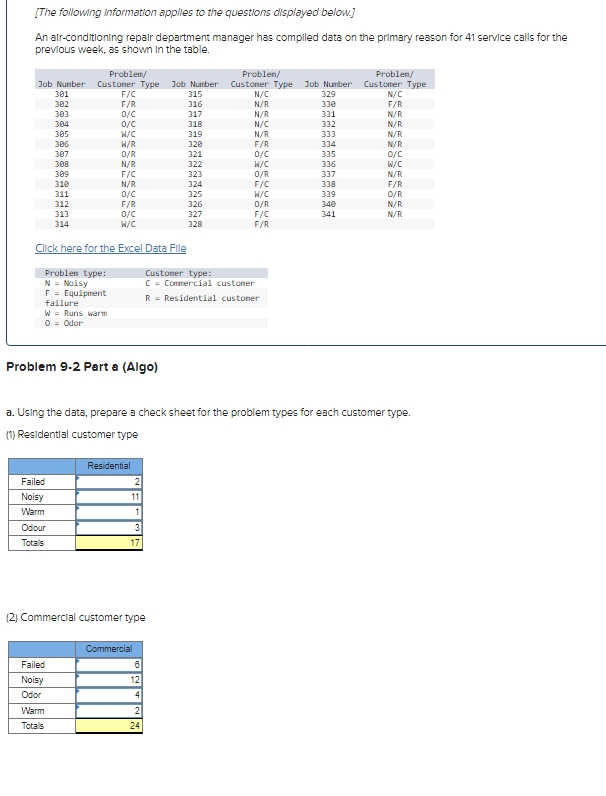 Solved by an EXPERT [The following information applies to the questions ...