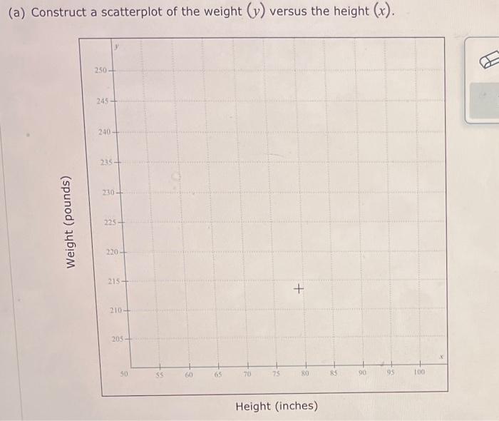 Solved (a) Construct a scatterplot of the weight (y) versus | Chegg.com