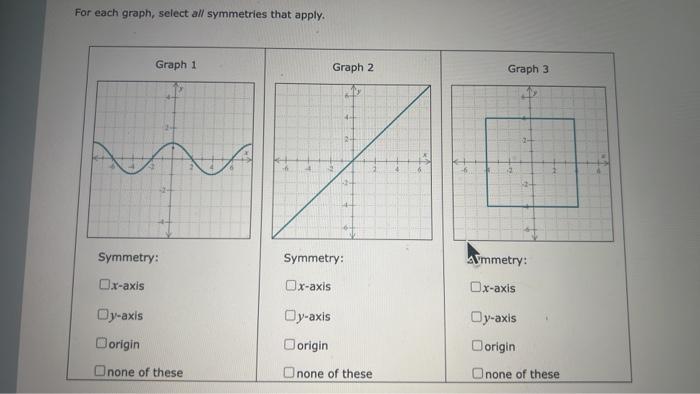 Solved For each graph, select all symmetries that apply. | Chegg.com