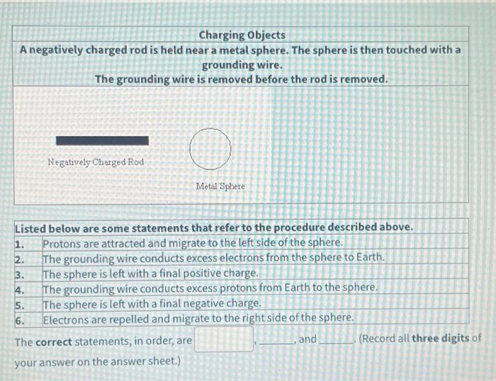 Solved The fact that electrostatically charged objects can | Chegg.com