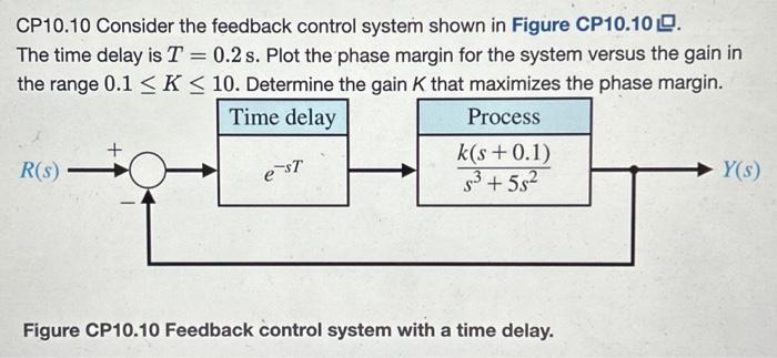 CP10.10 Consider the feedback control system shown in | Chegg.com