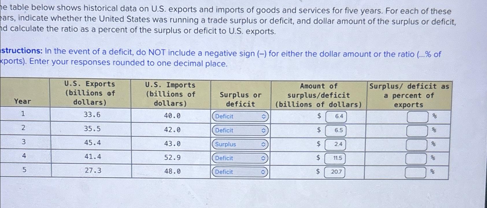 Solved he table below shows historical data on U.S. ﻿exports | Chegg.com