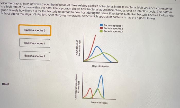 View the graphs, each of which tracks the infection | Chegg.com