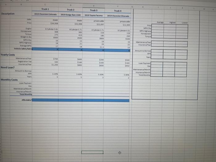 Solved Vehicle Purchase Assumptions IIHS Safety Rating | Chegg.com