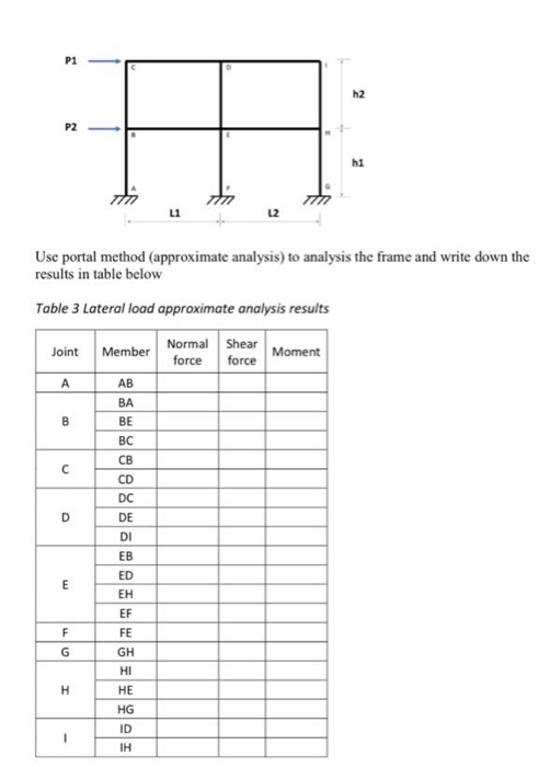 Solved P1 h2 P2 hi L2 Use portal method (approximate | Chegg.com