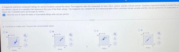 Solved a. construct a scatter plotb. assuming a linear | Chegg.com