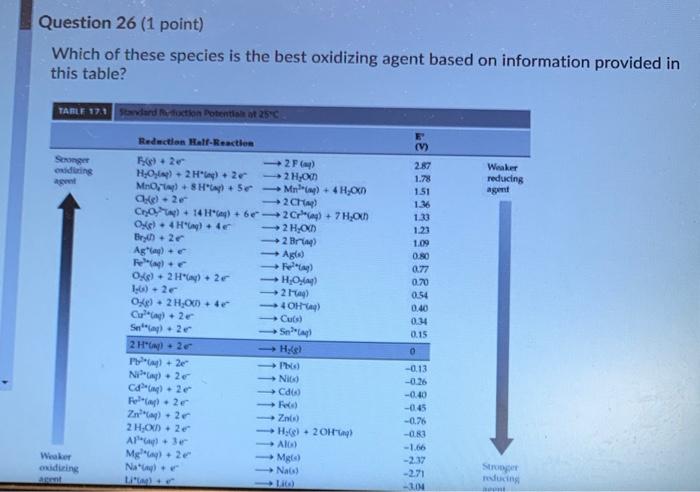 Solved Question 26 (1 point) Which of these species is the | Chegg.com